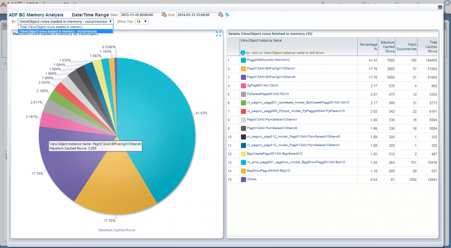 Adf Performance Monitor Detecting And Analyzing A High Adf Bc Memory Consumption Amis Data