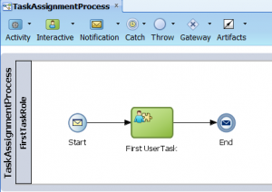 Architecture Benefits of a Canonical Data Model (CDM) in a SOA ...