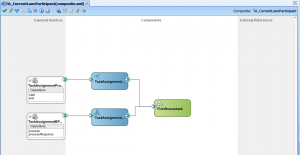 SOA Suite 12c: Introducing the REST Adapter. Calling a RESTful service returning JSON - AMIS ...