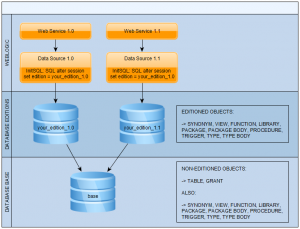 Sorting PL/SQL Collections, the quite simple way (part two: Have the ...