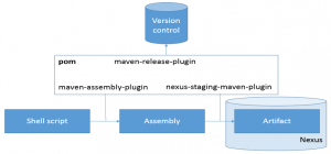 How to build an Oracle Database application (that supports APEX, Java ...