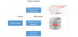 SOA Suite 12c: RESTAdapter: Exposing and testing RESTful services ...