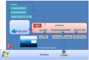 Continuous Delivery On-premise VM’s and Azure Pipelines: Set up with multiple stages in Azure ...