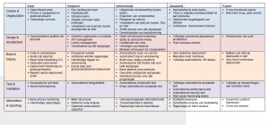DevOps How to build an Oracle Database application (that supports APEX, Java, React or any other ...