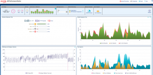 Sorting an Angular Material table - how to use MatSort and sortingDataAccessors - AMIS, Data ...