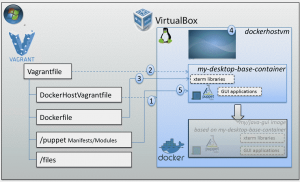 Virtualization and Oracle VM Ubuntu VM in VirtualBox: How to increase the size of a disk and ...