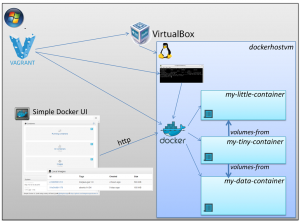 Virtualization and Oracle VM Ubuntu VM in VirtualBox: How to increase the size of a disk and ...