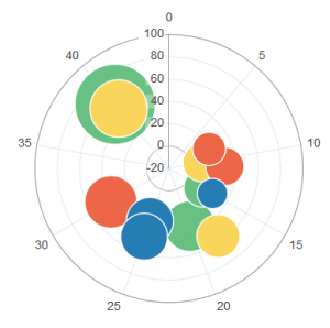 Supabase for Persistence and Server to Client Push in Vanilla HTML/JavaScript web application–a ...