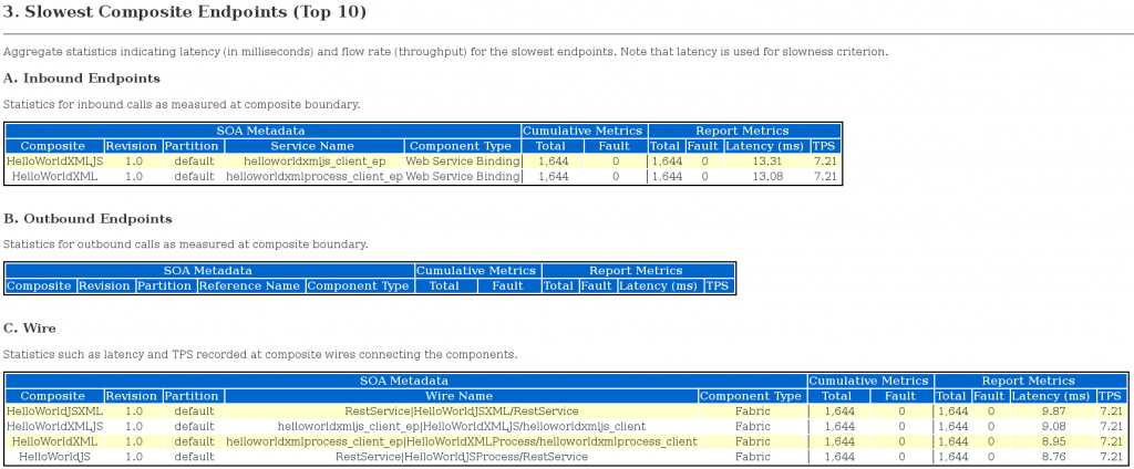 Integration Workload Statistics (IWS) on untyped JSON and JavaScript in ...