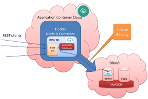 Charmed Kubernetes on KVM using MAAS and Juju
