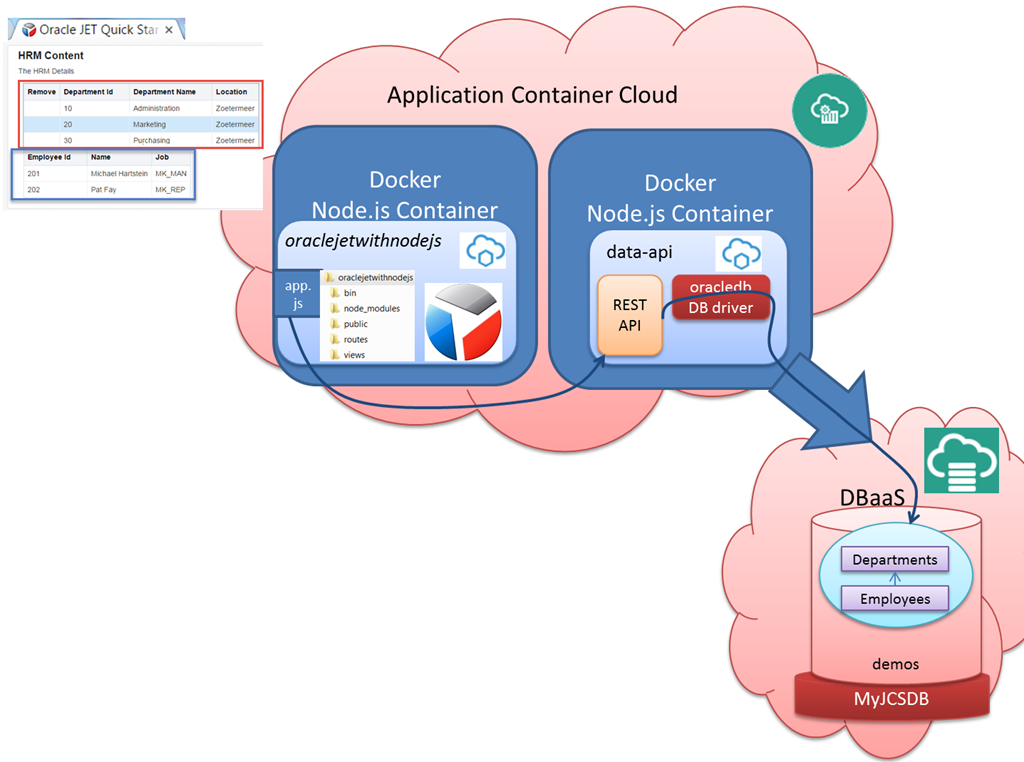 Karma Testing With Code Coverage For Oracle Jet Part 2 Amis Technology Blog Oracle