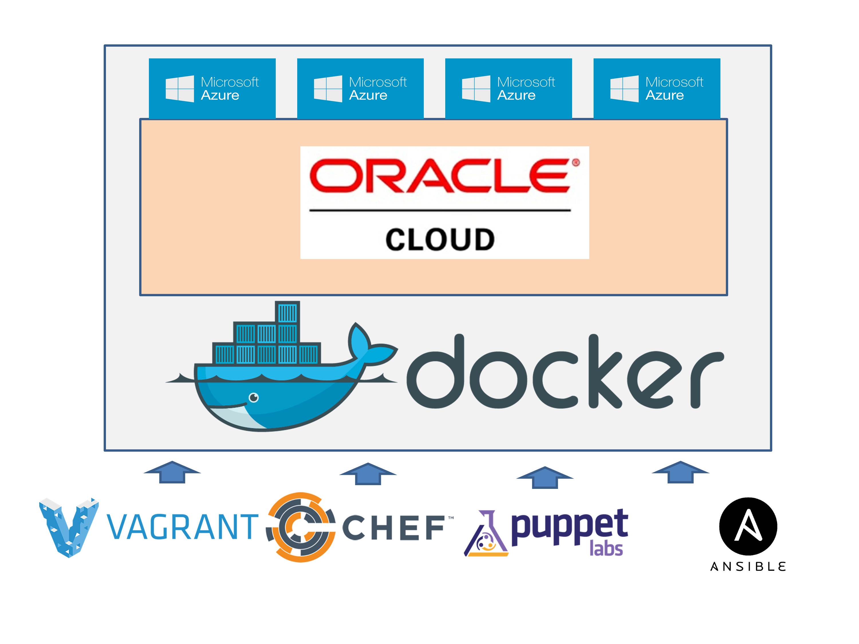 News: The Oracle Microsoft Azure Private Cloud Machine