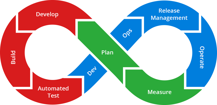 Continuous Delivery Pipeline For Oracle Db And Fusion Middleware