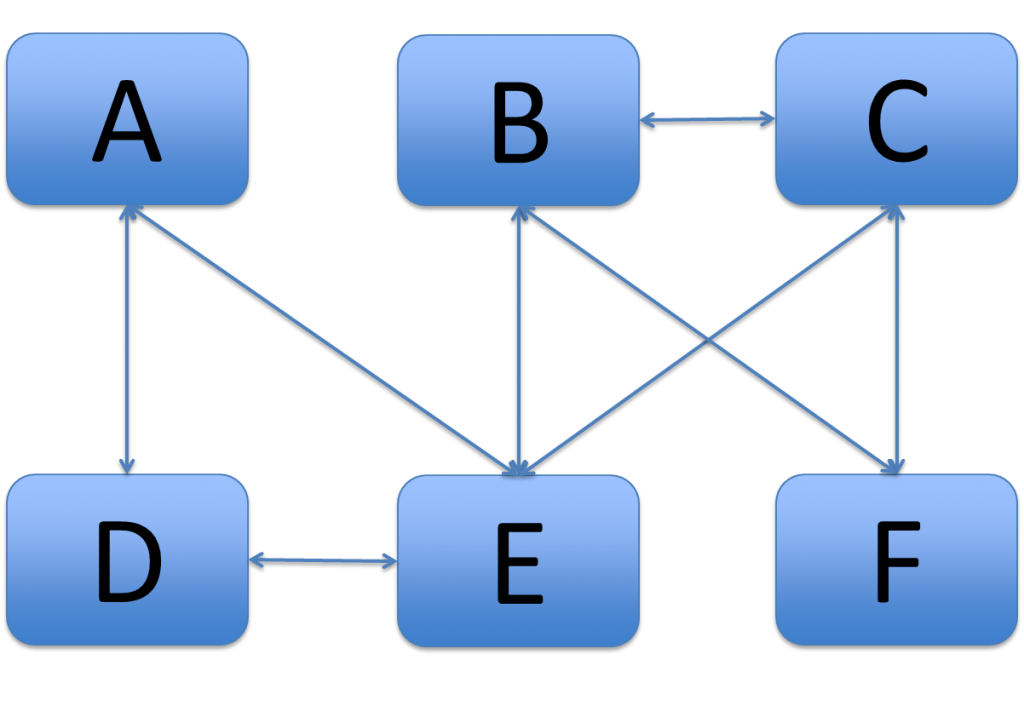 Benefits of a Canonical Data Model (CDM) in a SOA environment - AMIS ...