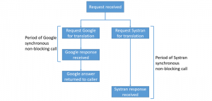 Microsoft Azure Cloud Using Azure Artifacts for your own NPM modules - AMIS, Data Driven Blog ...