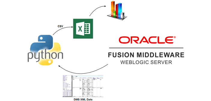 Oracle WebLogic Server - AMIS, Data Driven Blog - Oracle & Microsoft Azure