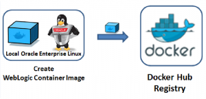 Microsoft Azure Cloud Using Azure Artifacts for your own NPM modules - AMIS, Data Driven Blog ...