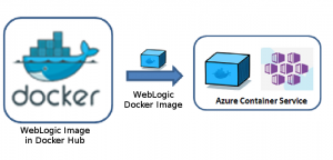 Technology Azure API Management: Integration with Standard Logic Apps - AMIS, Data Driven Blog ...