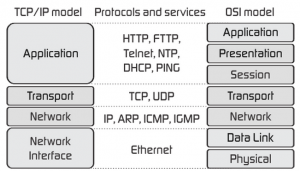 Oracle SOA Suite and WebLogic: Overview of key and keystore configuration - Conclusion AMIS ...