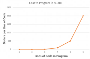 Zoo of programming languages named after Animals - Conclusion AMIS ...