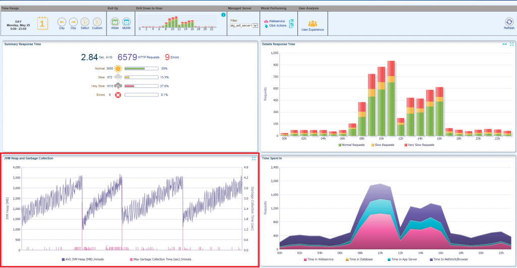 Adf Performance Tuning Manage Your Fetched Data Amis Technology Blog Oracle Microsoft Azure