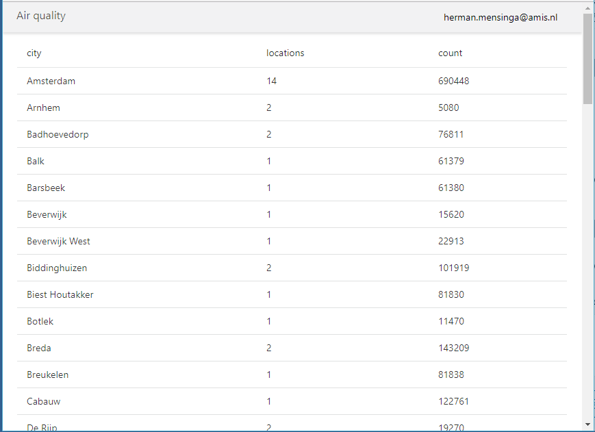 5 main building blocks of the new Visual Builder Cloud Service ...