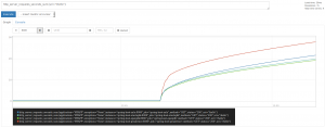 Comparing JVM performance; Zulu OpenJDK, OpenJDK, Oracle JDK, GraalVM CE
