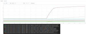 Comparing JVM performance; Zulu OpenJDK, OpenJDK, Oracle JDK, GraalVM CE