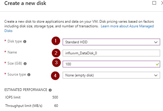 How To Deploy Influxdb In Azure Using A Vm Service With Dedicated Storage 5128