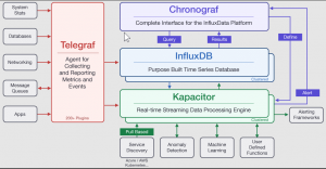 Sorting an Angular Material table - how to use MatSort and sortingDataAccessors - AMIS, Data ...