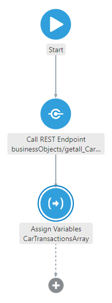 How to use any Oracle JET Component in VBCS - Conclusion AMIS Technology Blog