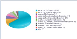 Sorting an Angular Material table - how to use MatSort and sortingDataAccessors - AMIS, Data ...