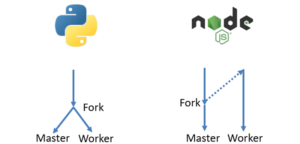 Microsoft Azure Cloud Using Azure Artifacts for your own NPM modules - AMIS, Data Driven Blog ...