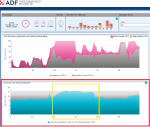 Executing command line scripts from the Oracle Forms client - using WebUtil - AMIS, Data Driven ...