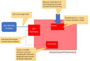 Oracle Cloud Oracle Integration Cloud pricing explained – OCI vs ...