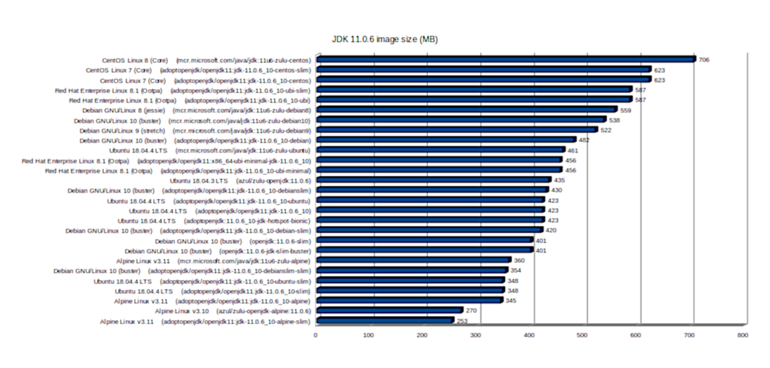 Containers - AMIS, Data Driven Blog - Oracle & Microsoft Azure