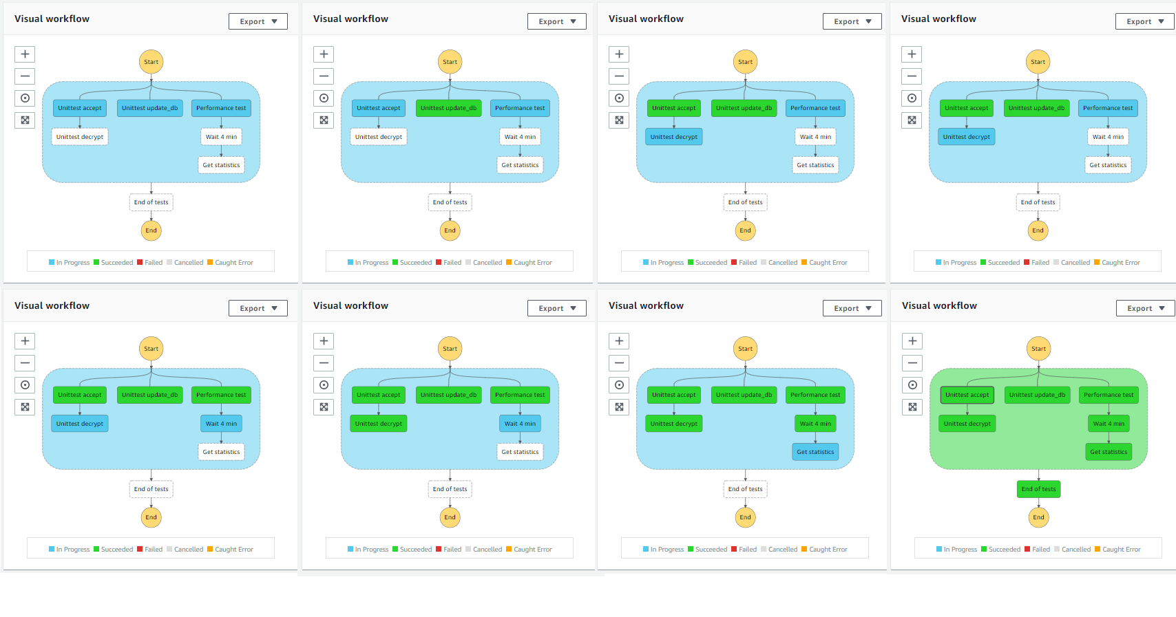 AWS Shop example: step functions - Conclusion AMIS Technology Blog