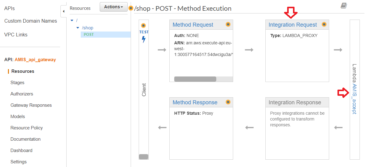 AWS Shop example: the API Gateway (1) - Conclusion AMIS Technology Blog