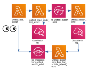 Software Development OCI DevOps–Build Pipelines and Code Repositories ...