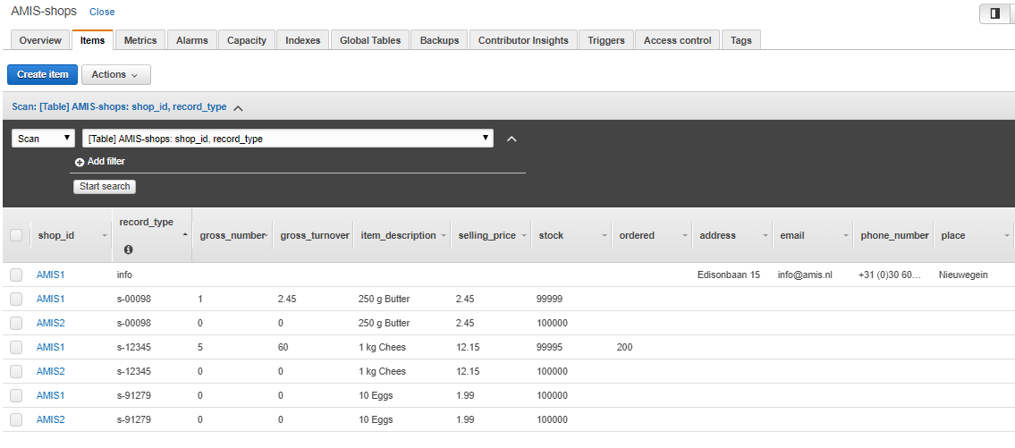 AWS Shop: DynamoDB, the AWS NoSQL database - Conclusion AMIS Technology ...