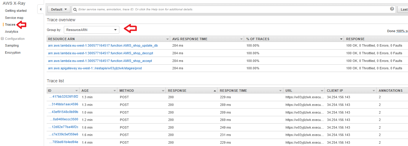 AWS Shop example: Amazon X-Ray - Conclusion AMIS Technology Blog