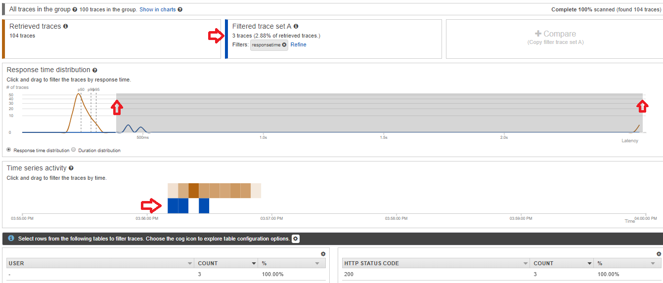 AWS Shop example: Amazon X-Ray - Conclusion AMIS Technology Blog
