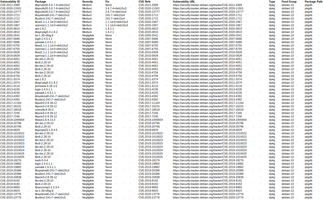 Anchore Engine: Container image vulnerability scanning