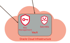 Oracle Cloud Mapping Azure and Oracle Cloud Infrastructure core concepts - Part One - AMIS, Data ...