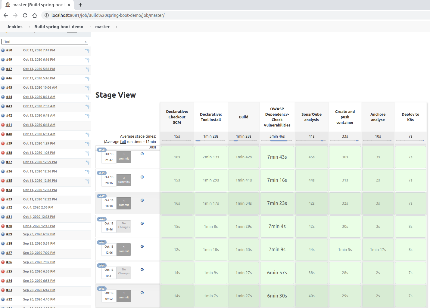 Jenkins Pipeline Sonarqube And The Owasp Dependency Check