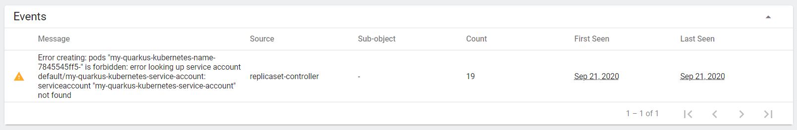 Quarkus - Supersonic Subatomic Java, trying out Quarkus guide “Quarkus ...