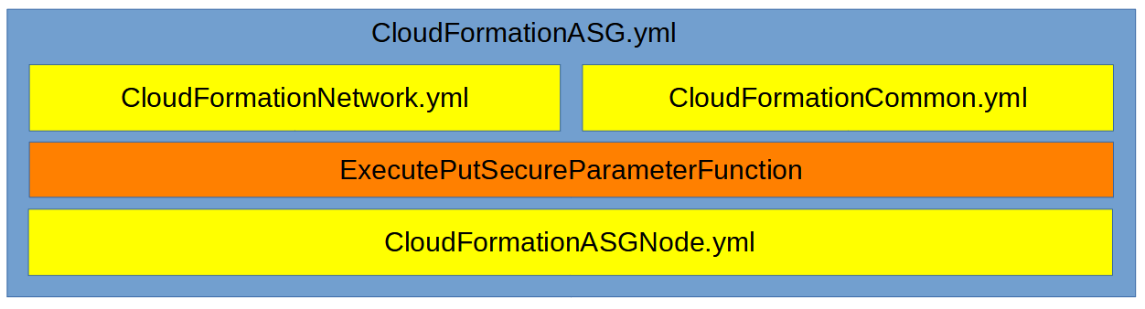Windows Failover Cluster on AWS part 4: Construction of the ...
