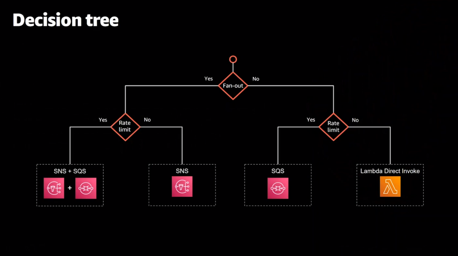 Some end-of-year remarks about the AWS Shop Example - Conclusion AMIS ...