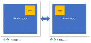 Internet Of Things Edge Computing with Azure IoT Reference Architecture - AMIS, Data Driven Blog ...
