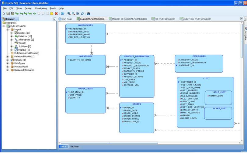 How To See Table Structure In Oracle Pl Sql Developer Infoupdate